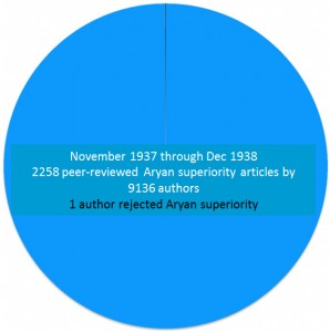 Unscientific methodology attempts to refute legitimate challenges to ...